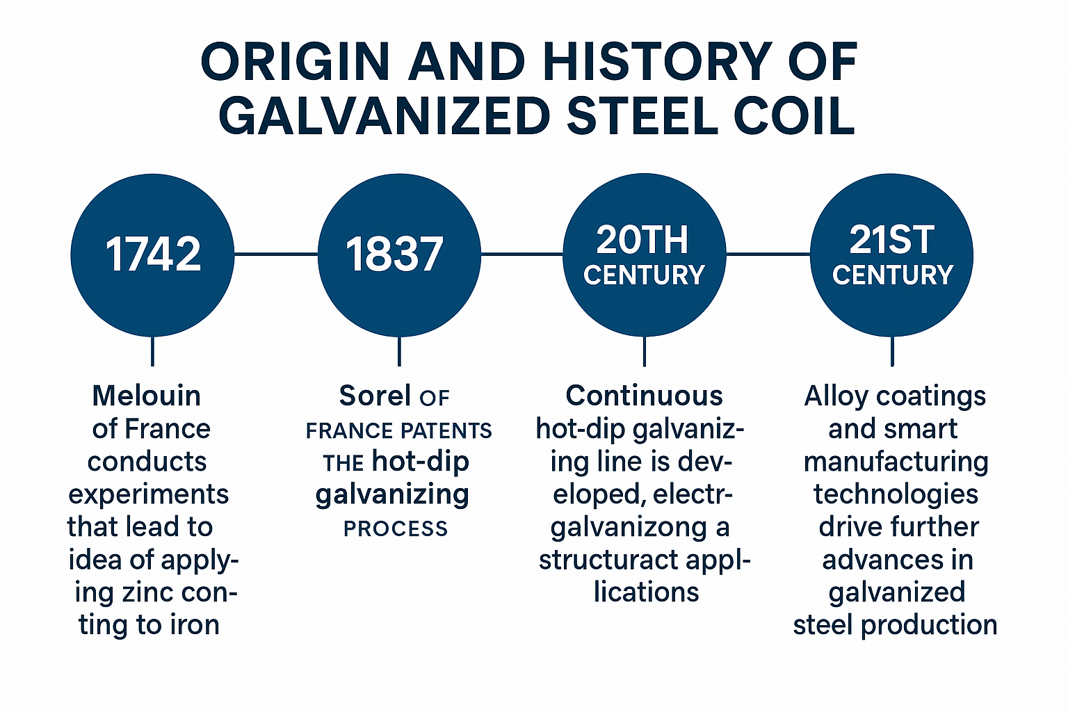 A Comprehensive Guide to Galvanized Steel Coils | Sino East